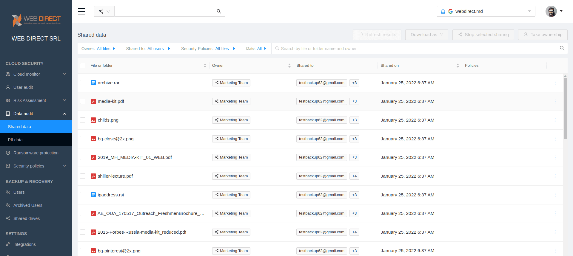 SpinOne Domain Audit Capabilities