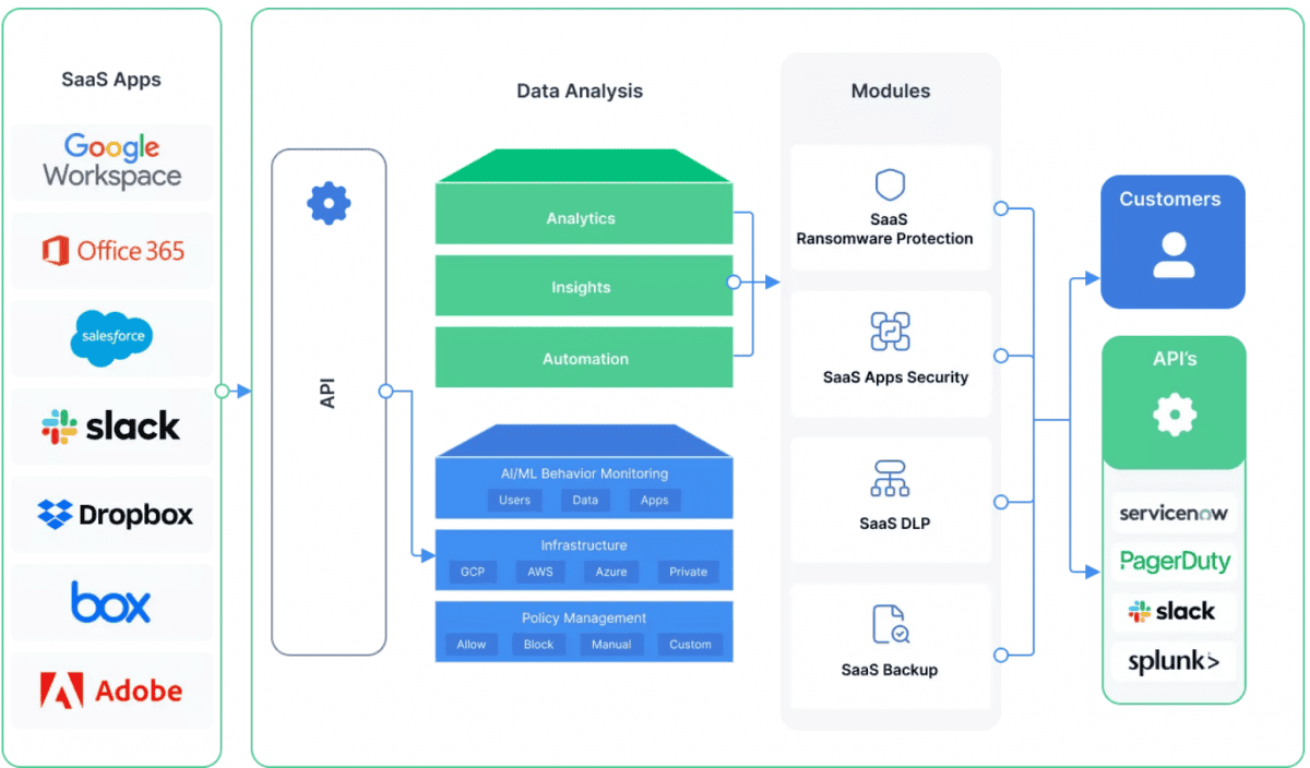 ISO 27001 Compliance: Overview and Best Practices