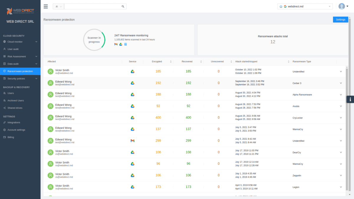 What to Do During Ransomware Attack and After?