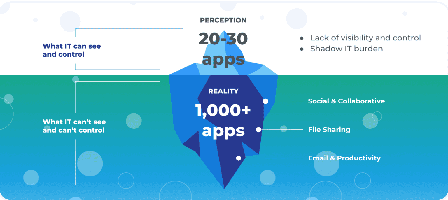 Application Risk Assessment | SaaS security for Google Workspace ...