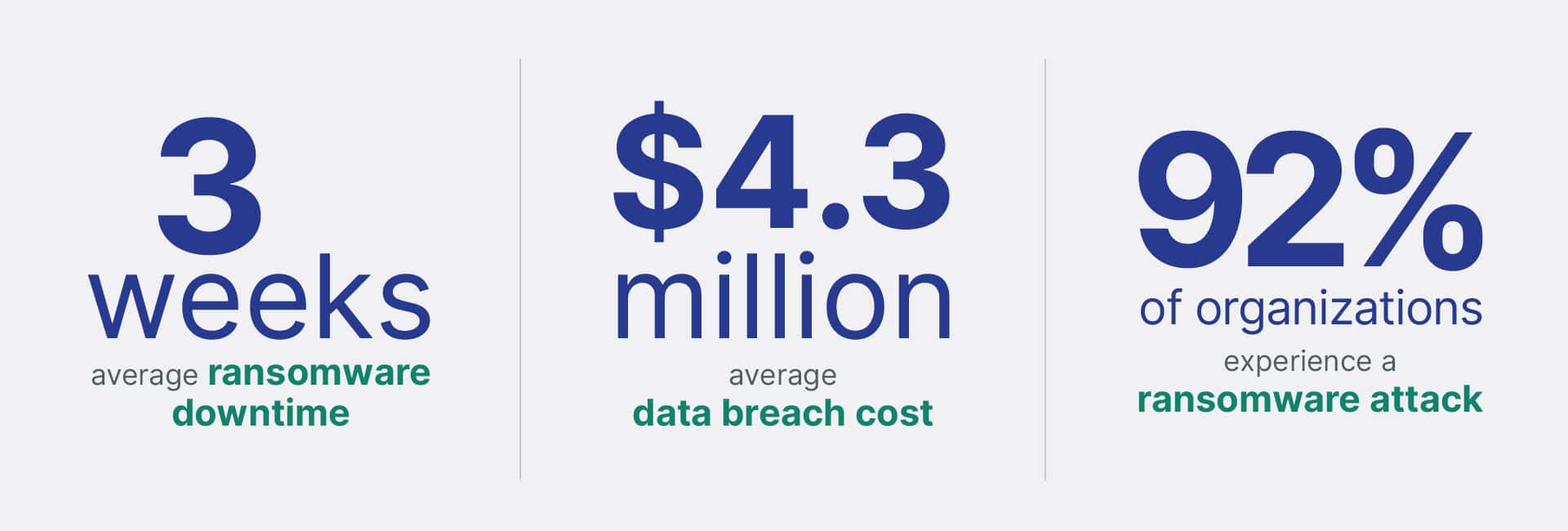 Cloud Ransomware Protection for SaaS Data Security