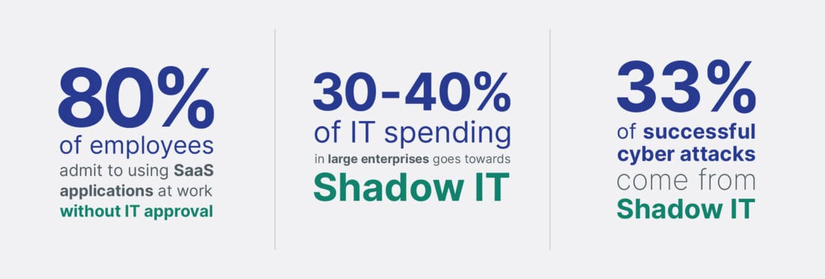 Shadow IT – Tackling SaaS Security Risks with SpinOne