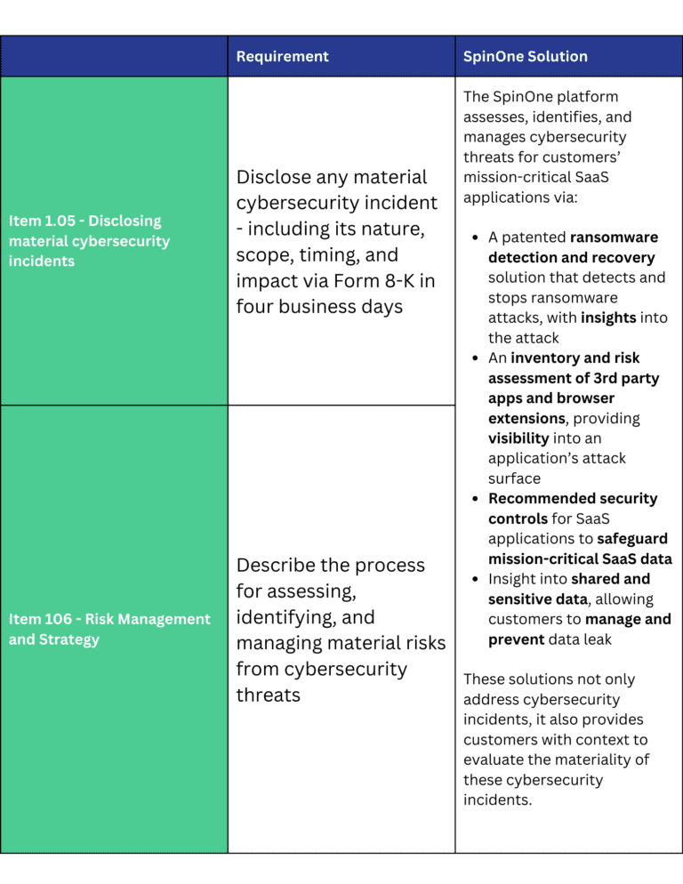 What to Know About the New SEC Cybersecurity Disclosure Rules | SaaS ...